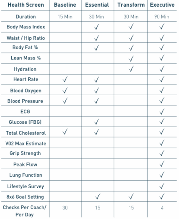 Workplace Health Checks - We Are Wellbeing