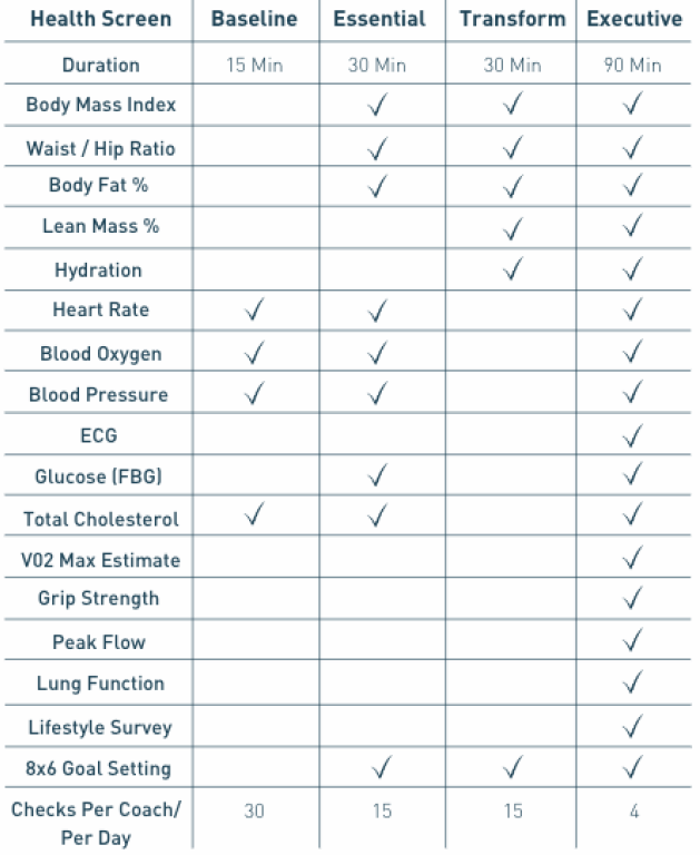 Workplace Health Checks - We Are Wellbeing
