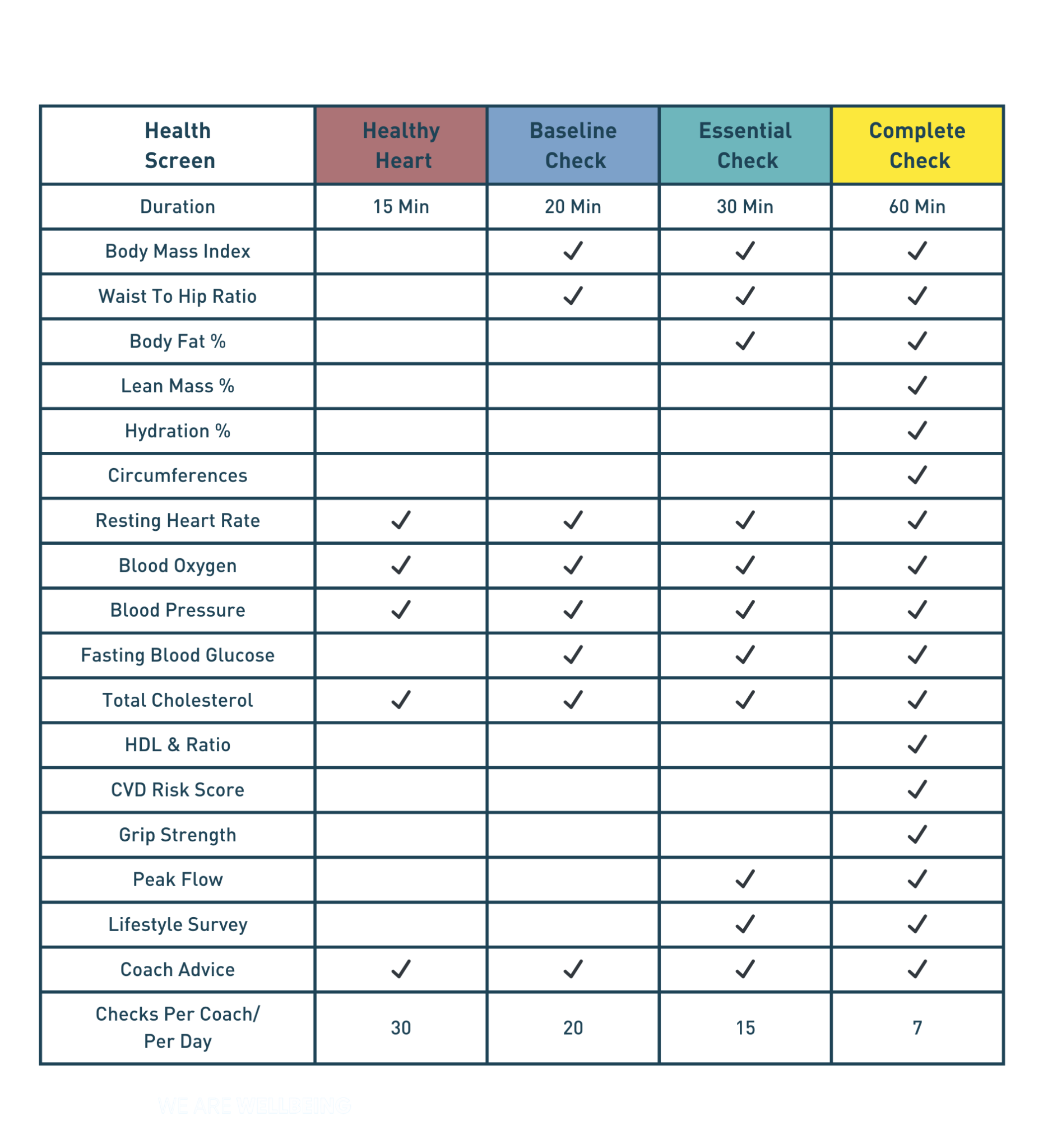Workplace Health Checks - We Are Wellbeing
