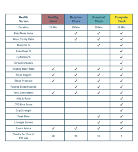Workplace Health Checks - We Are Wellbeing