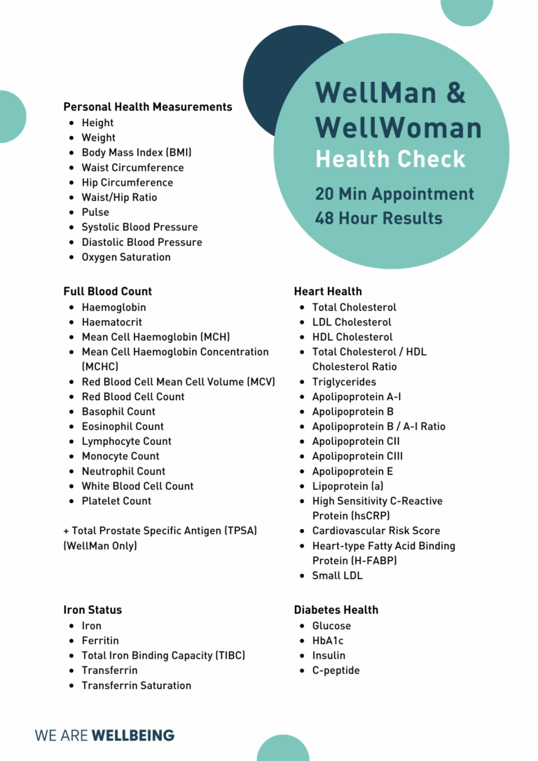 Workplace Health Checks - We Are Wellbeing